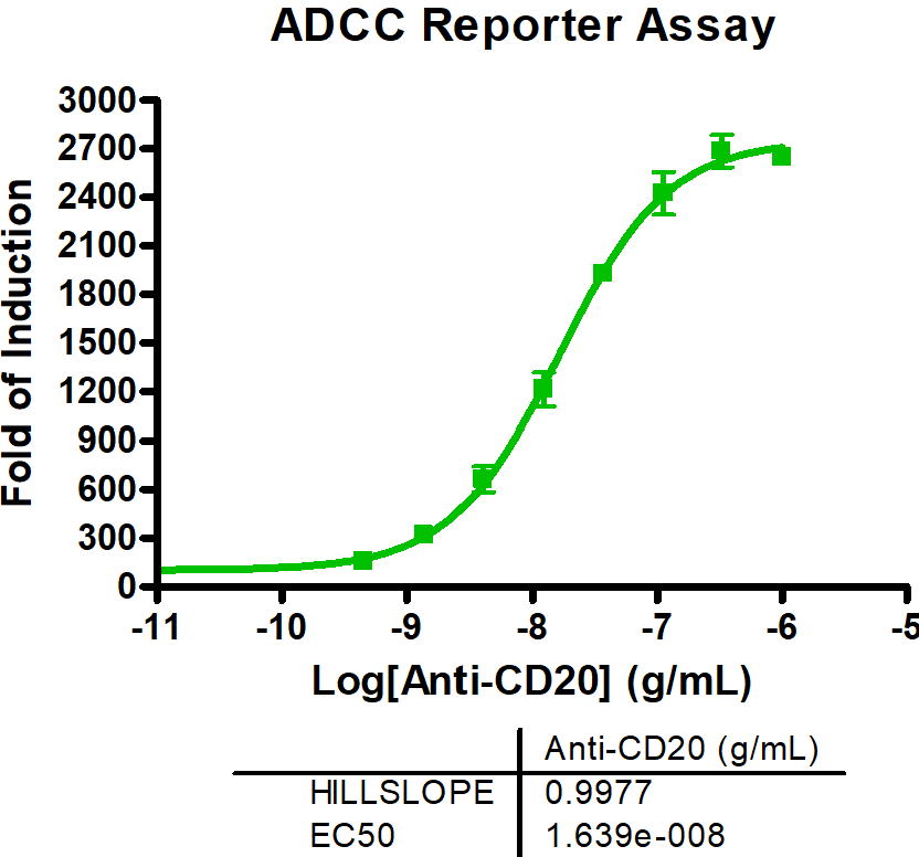 T Cell Killing Assays | Reaction Biology