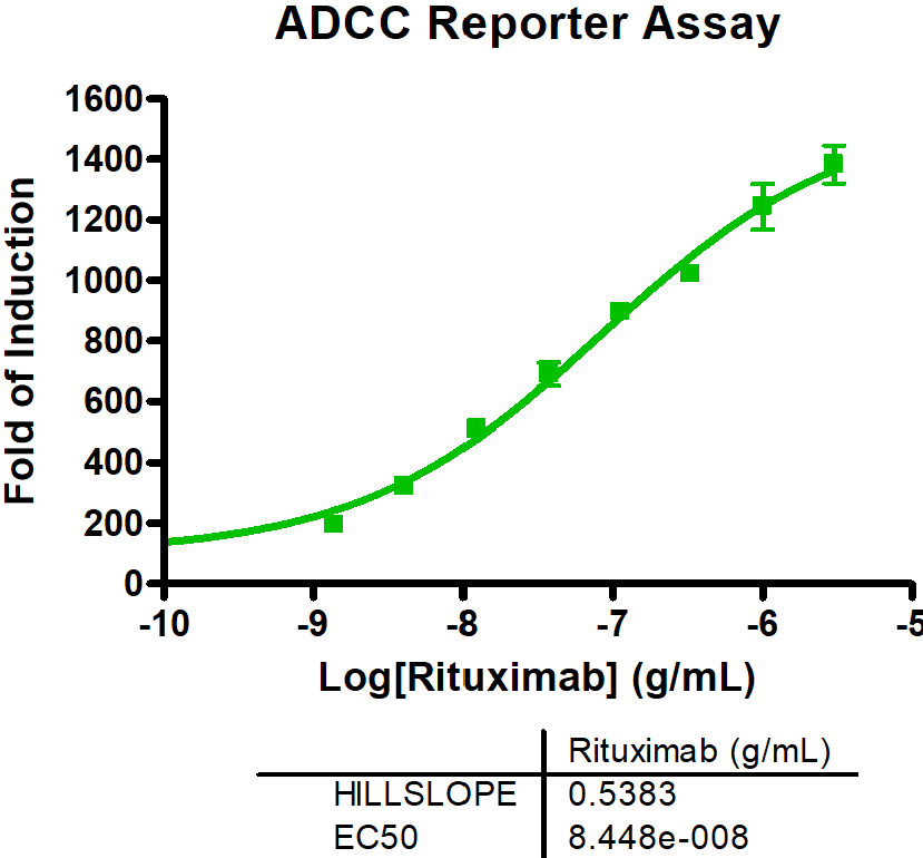 T Cell Killing Assays | Reaction Biology