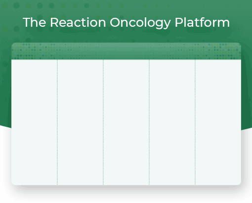 Drug Discovery CRO Services | Reaction Biology