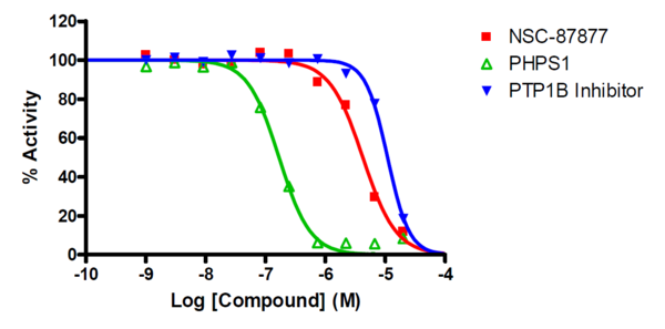 PTPN2/TC-PTP Phosphatase Assay Service | Reaction Biology