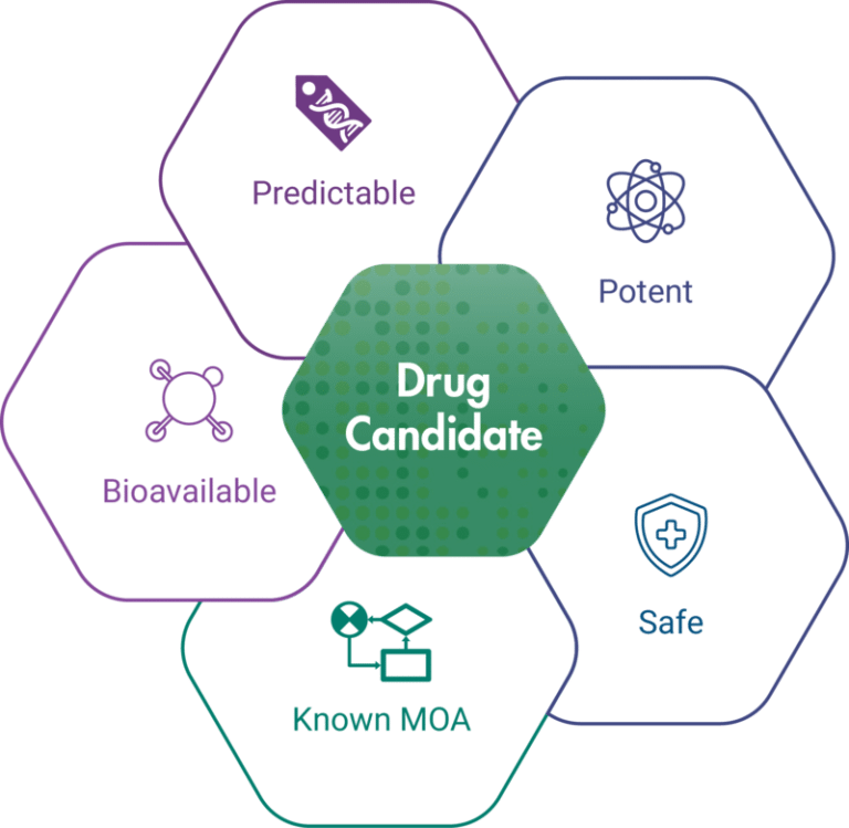 Reaction Oncology Platform | Reaction Biology