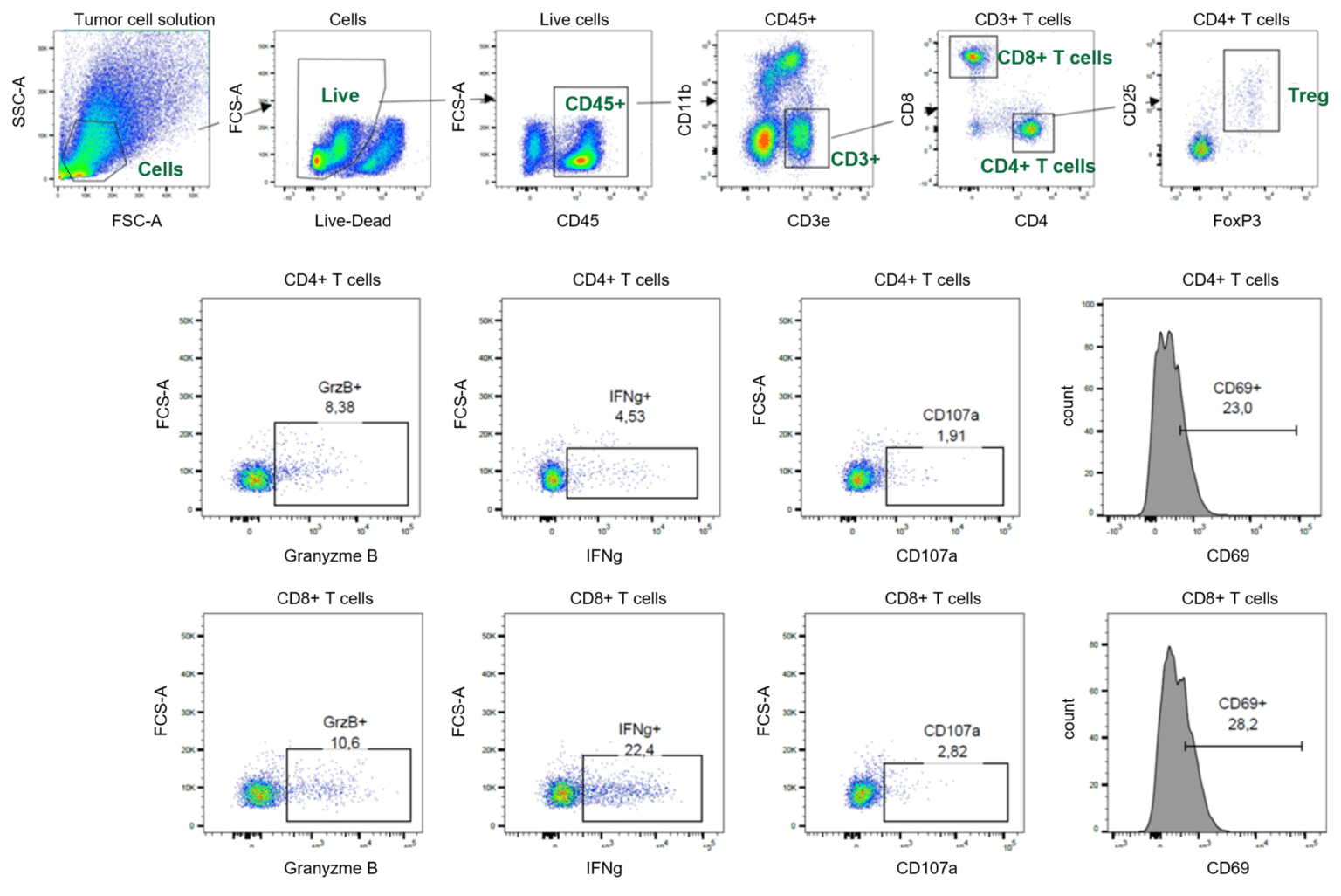 Flow Cytometry Capabilities | Reaction Biology