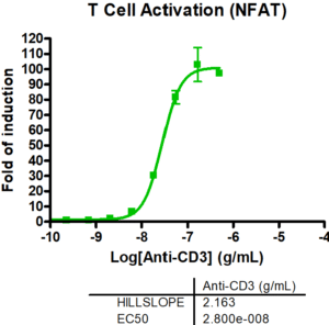 T Cell Assays | Reaction Biology