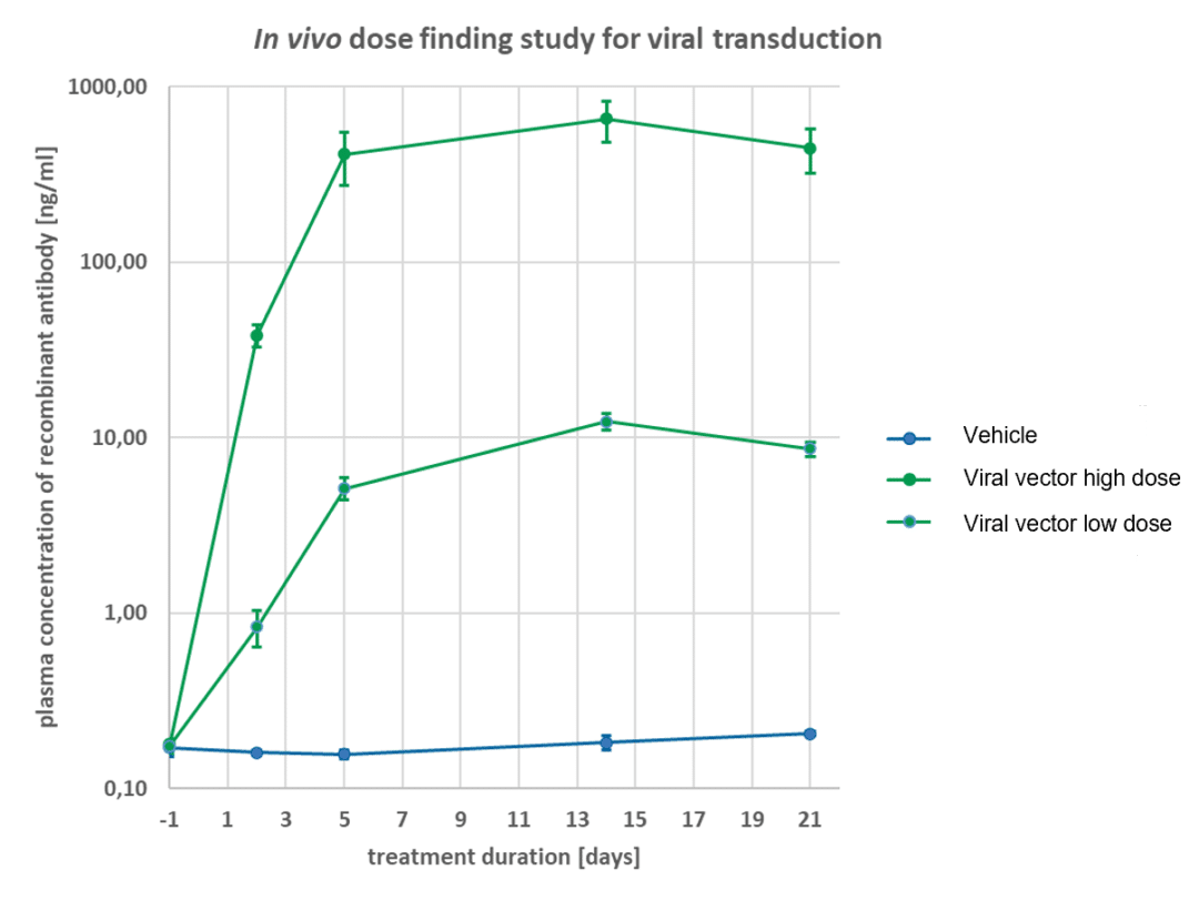 Multiplex MSD Assay Service | Reaction Biology
